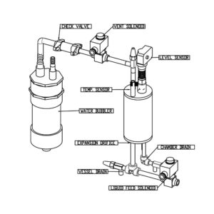 System Purity - Phillips Refrigeration